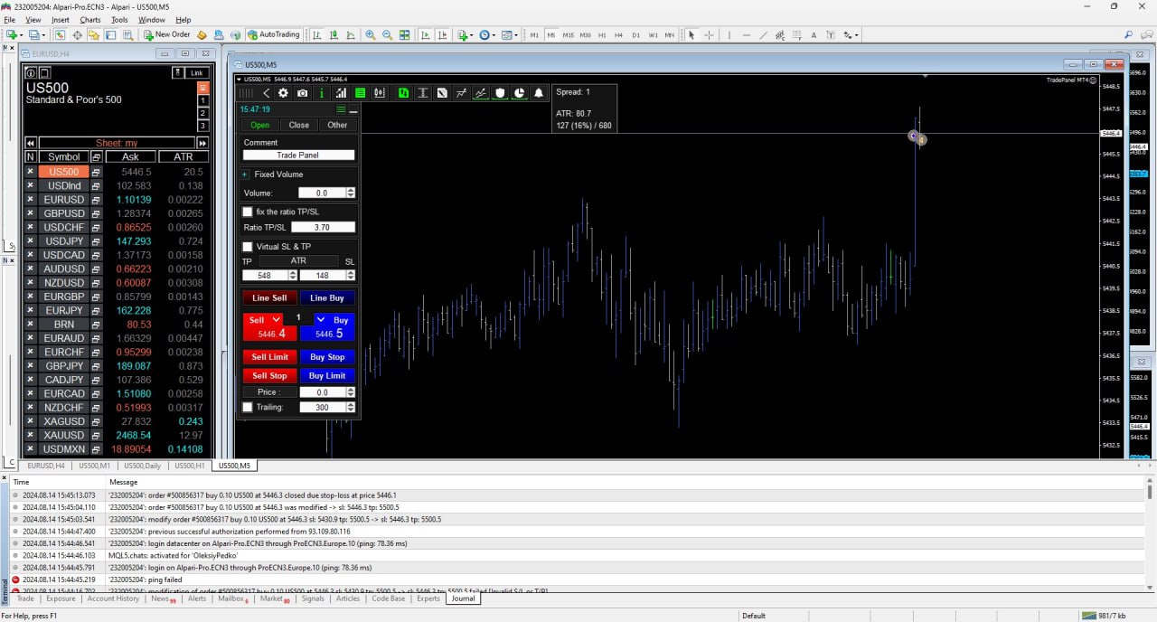 Comments | TradePanel MT4 | Buy Trading Utility for MetaTrader 4