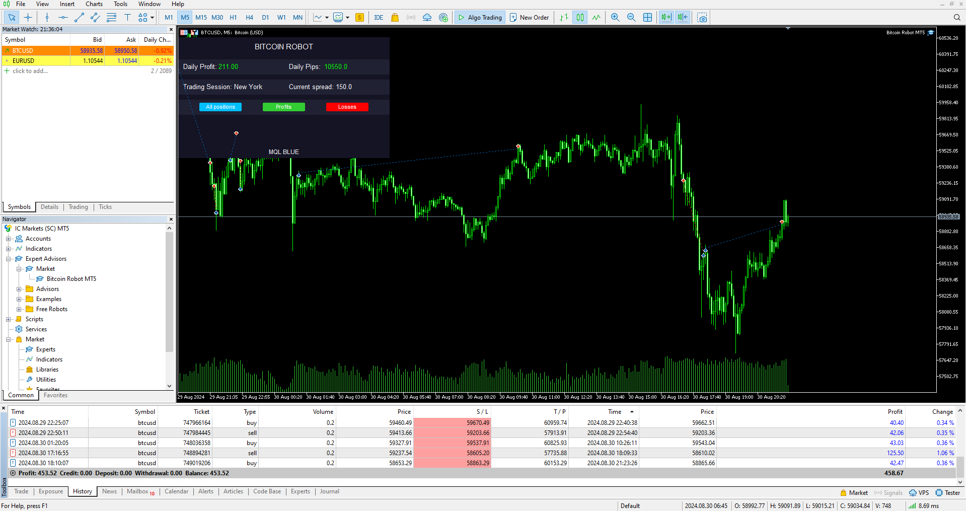 Comments | Bitcoin Robot MT5 | Buy Trading Robot (Expert Advisor) for ...