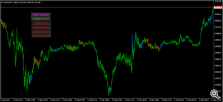 Comments | Chart Patterns All in One | Buy Trading Indicator for ...