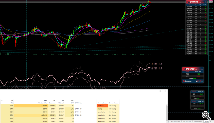 Comments | FX Power MT5 NG | Buy Trading Indicator for MetaTrader 5