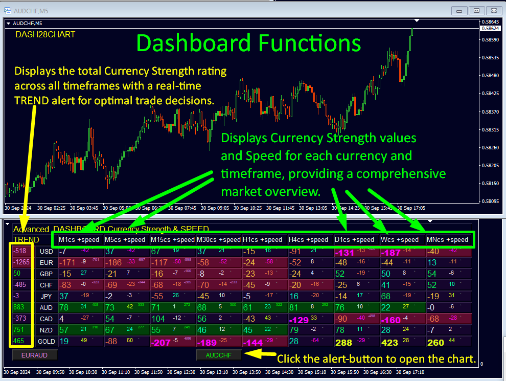 Comments | Advanced Dashboard for Currency Strength and Speed | Buy ...