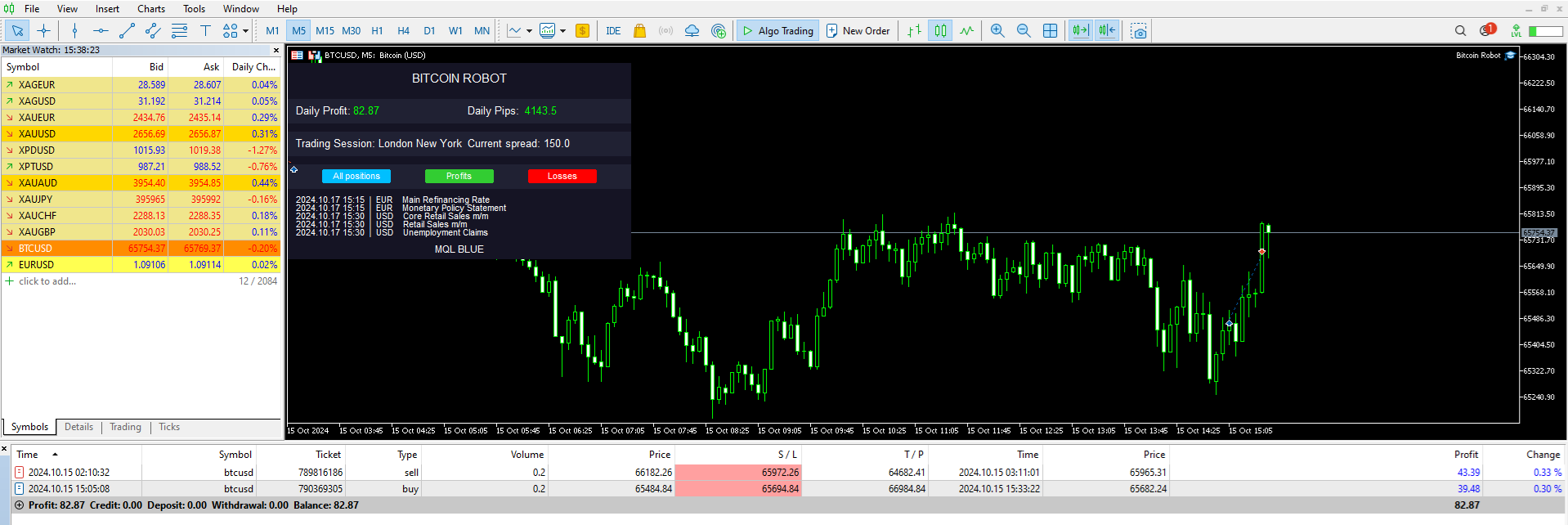 Comments | Bitcoin Robot MT5 | Buy Trading Robot (Expert Advisor) for ...