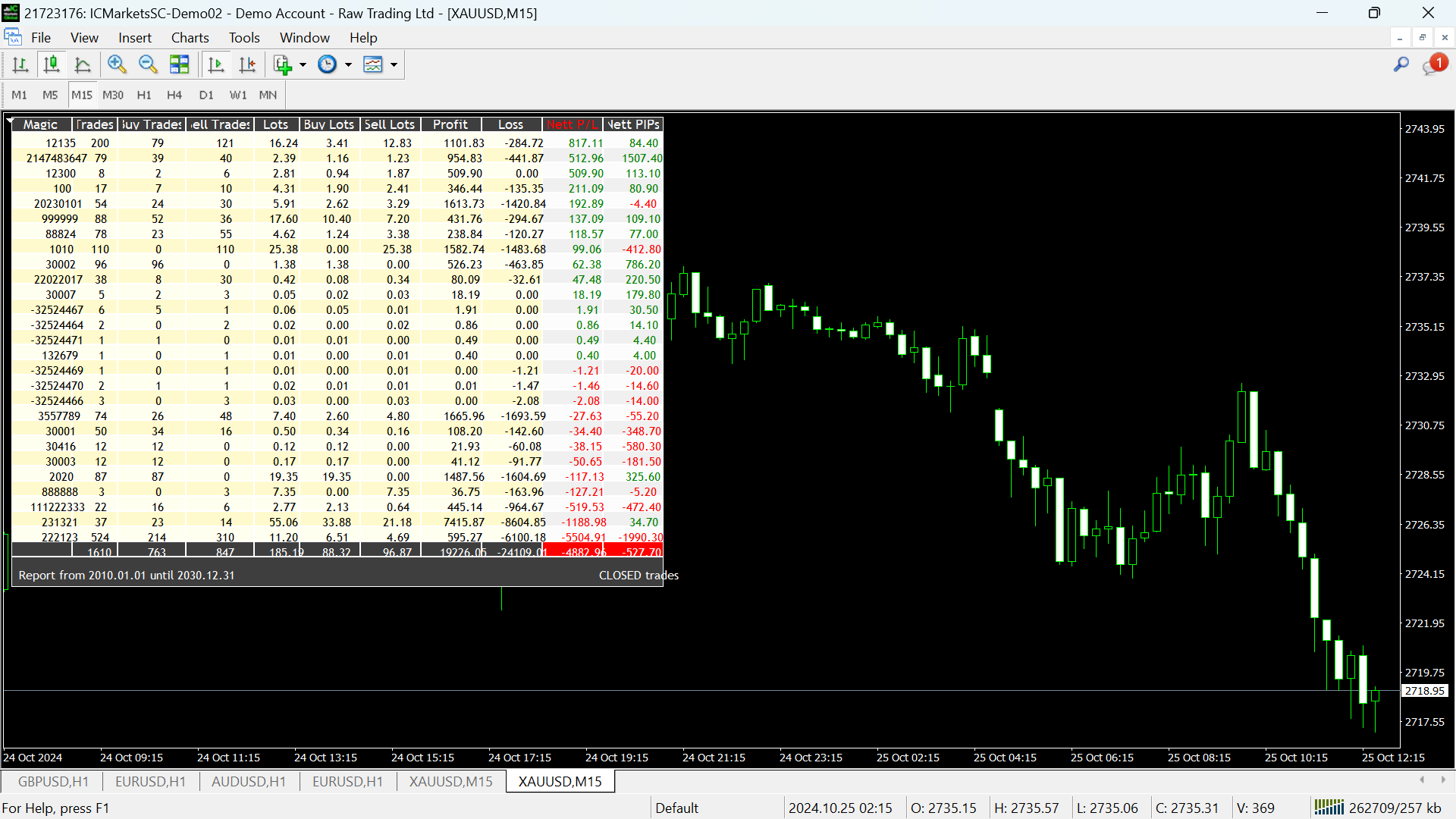 Trade Performance Tracker | Buy Trading Indicator for MetaTrader 4