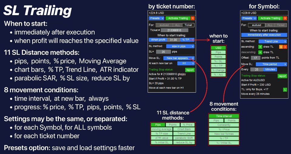 Trailing Stop Sl Buy Trading Utility For Metatrader 4