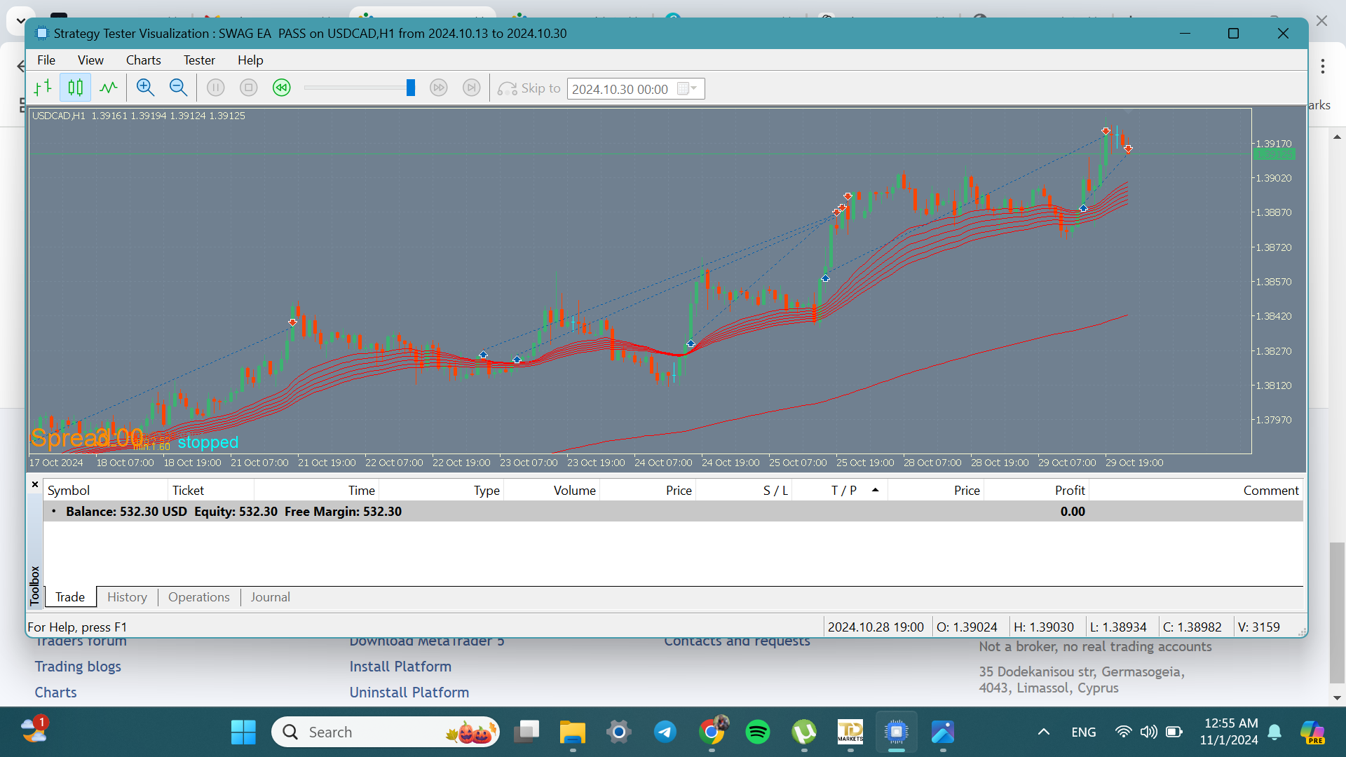 Swag EA | Buy Trading Robot (Expert Advisor) for MetaTrader 5
