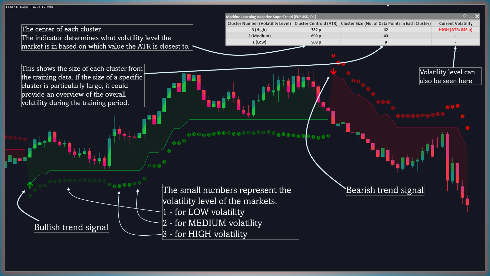 ML Adaptive SuperTrend MT4 | Buy Trading Indicator for MetaTrader 4