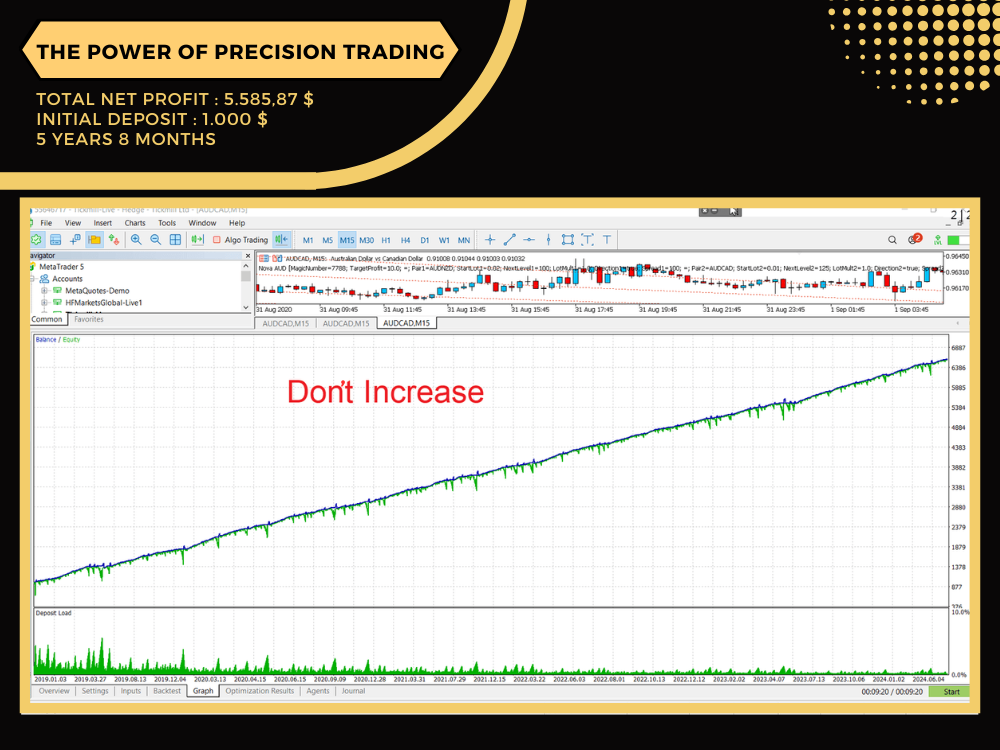 Buy the 'Nova Bot AUD' Trading Robot (Expert Advisor) for MetaTrader 5 ...