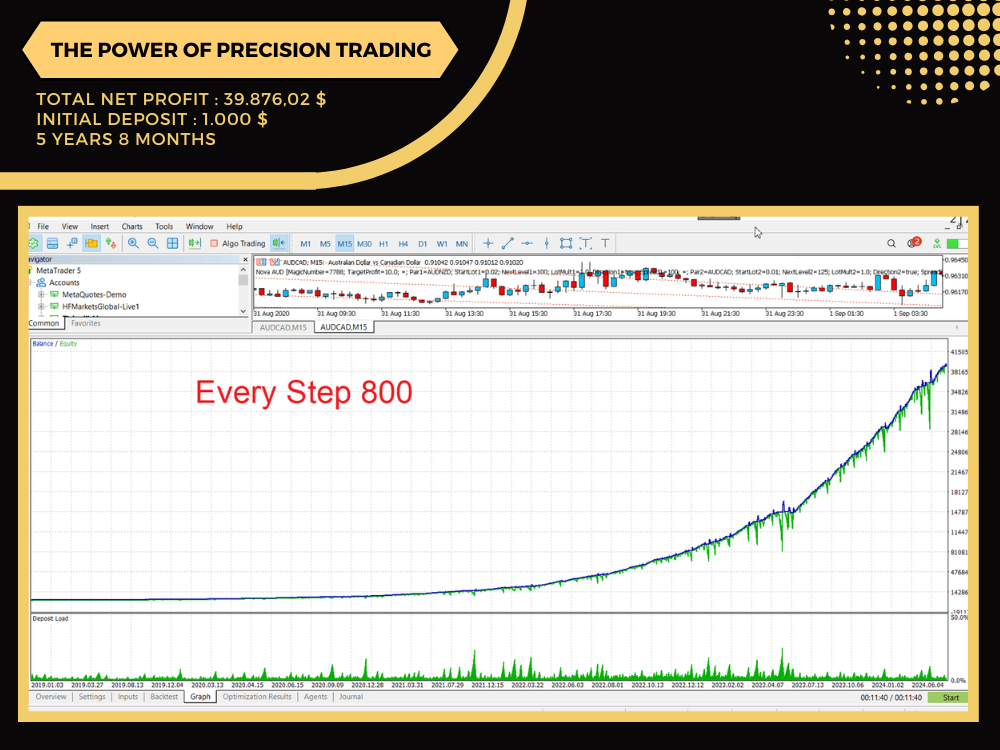 Buy the 'Nova Bot AUD' Trading Robot (Expert Advisor) for MetaTrader 5 ...