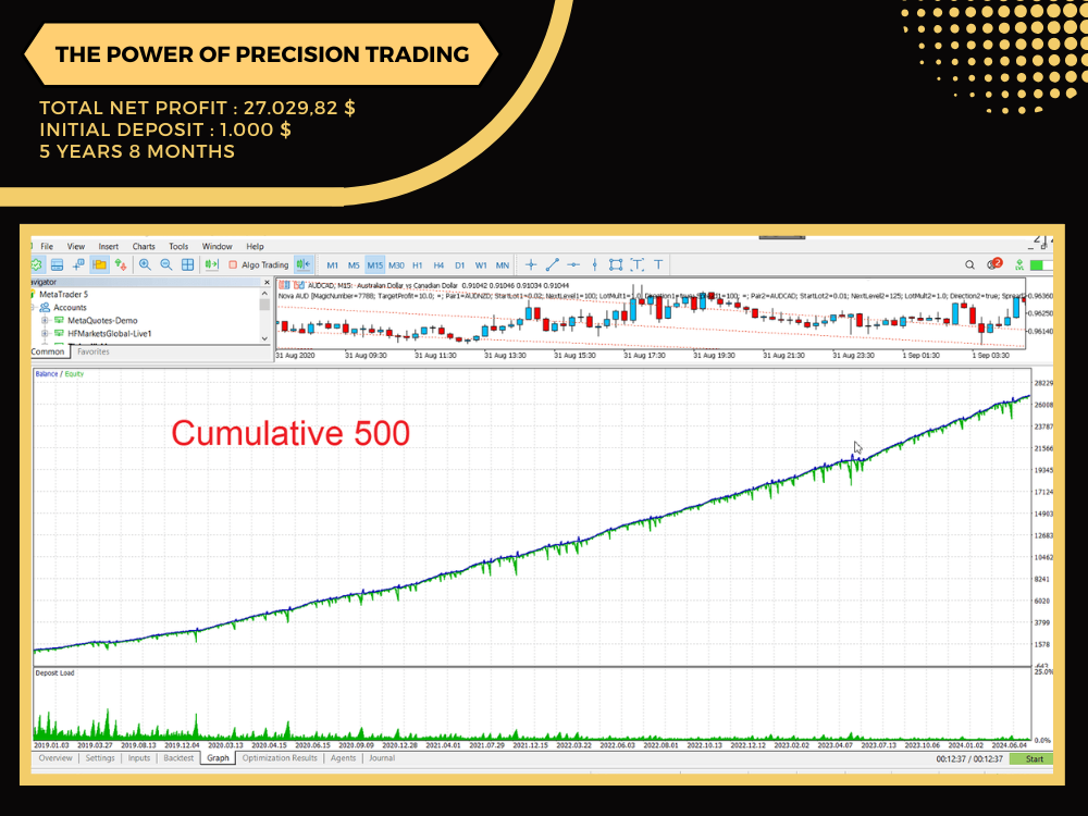 Buy the 'Nova Bot AUD' Trading Robot (Expert Advisor) for MetaTrader 5 ...
