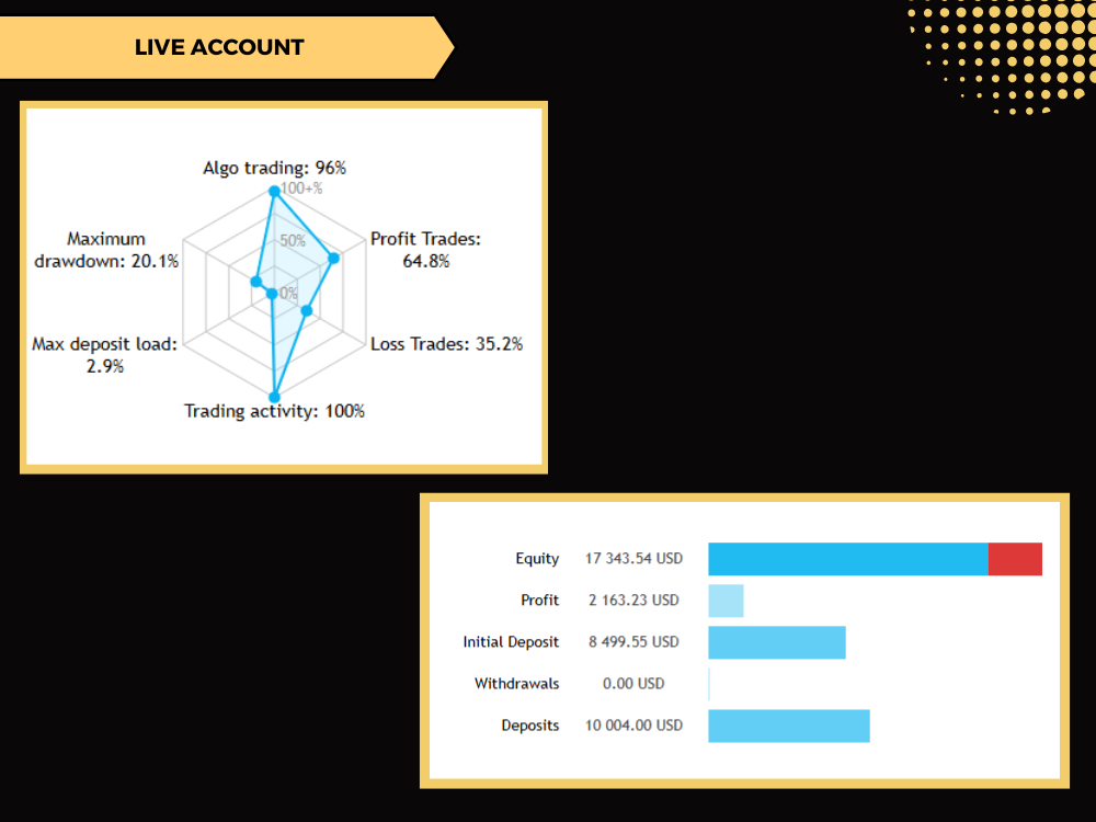 Buy the 'Nova Bot AUD' Trading Robot (Expert Advisor) for MetaTrader 5 ...