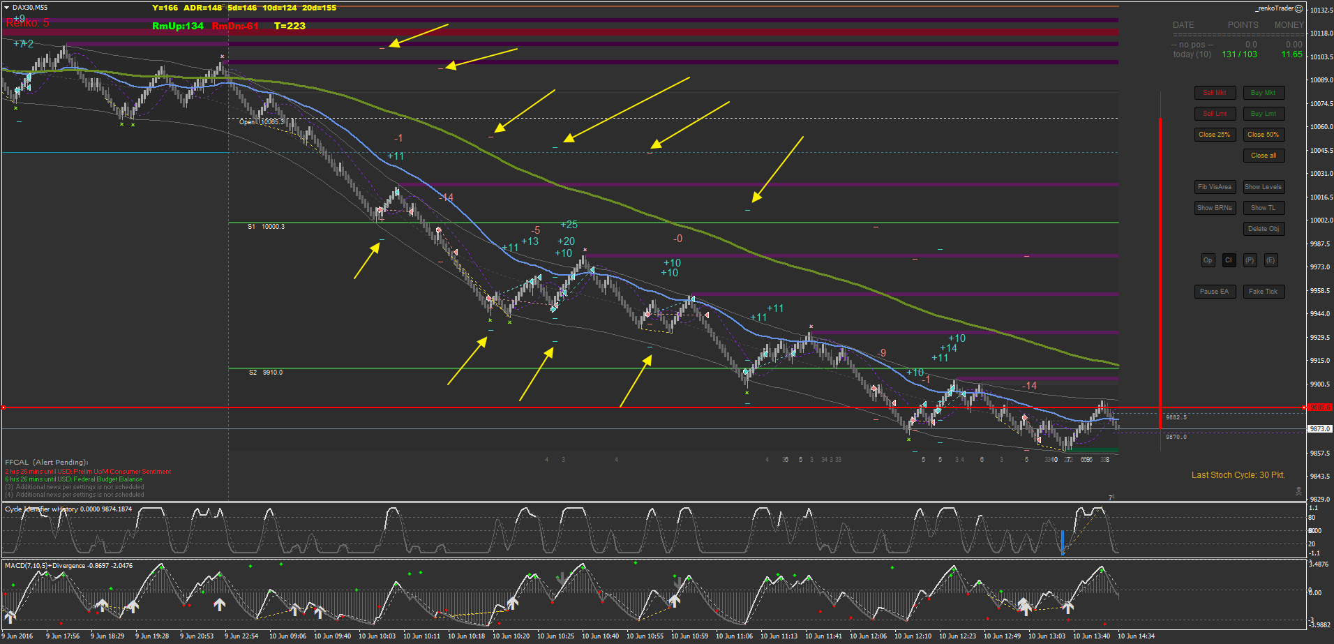 Comments | Orders Indicator | Buy Trading Indicator for MetaTrader 4