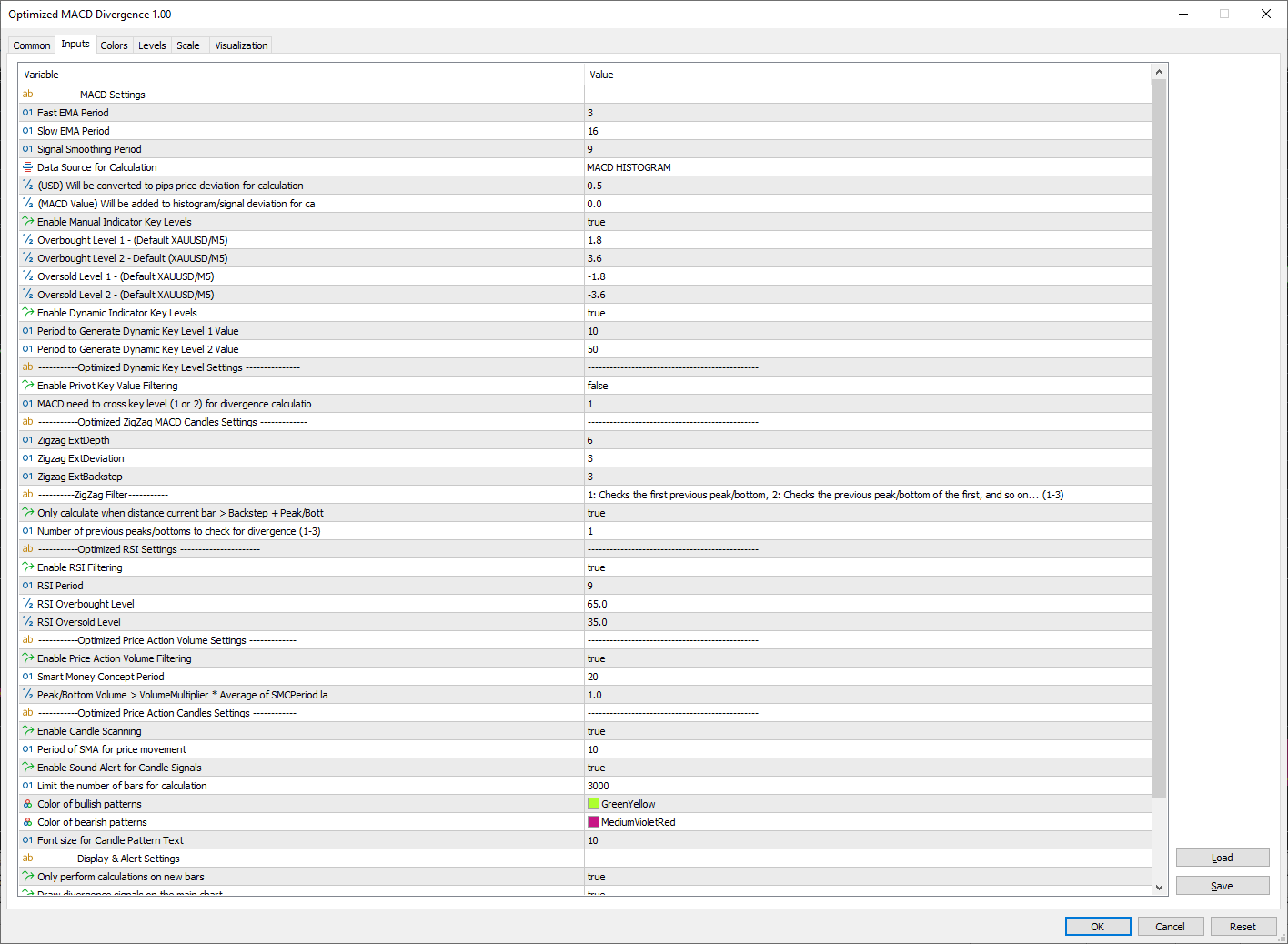 Optimized Macd Divergence Indicator Buy Trading Indicator For Metatrader 5