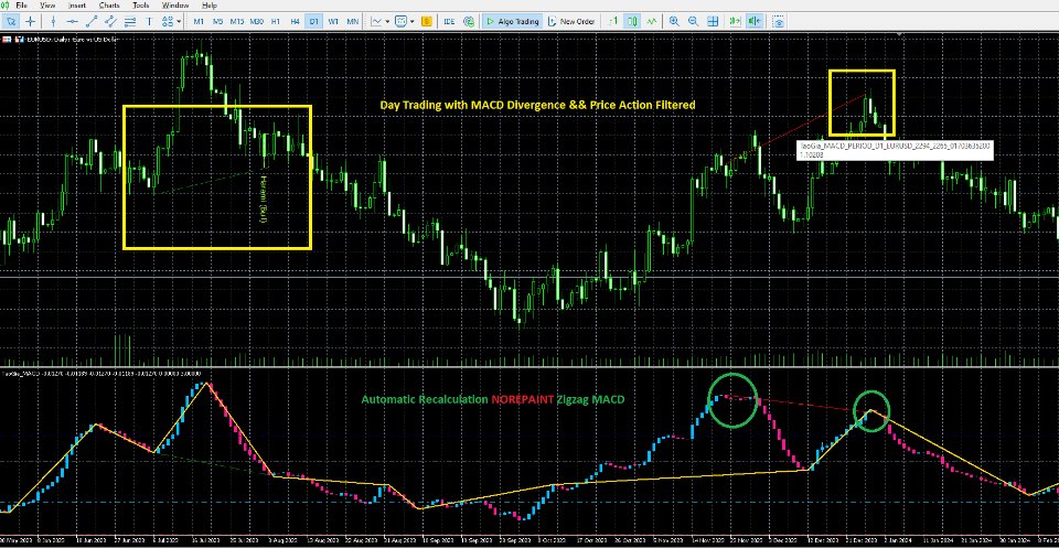 Optimized MACD Divergence Indicator | Buy Trading Indicator for ...
