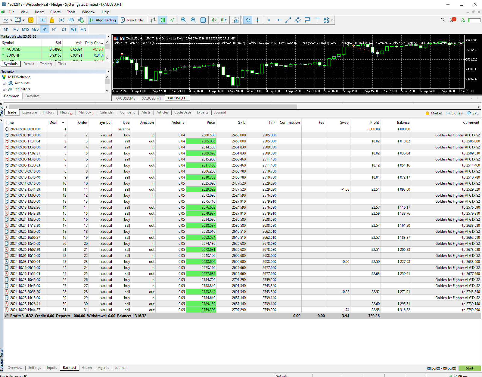 Comments | AI Golden Jet Fighter GTX MT4 | Buy Trading Robot (Expert Advisor) for MetaTrader 4