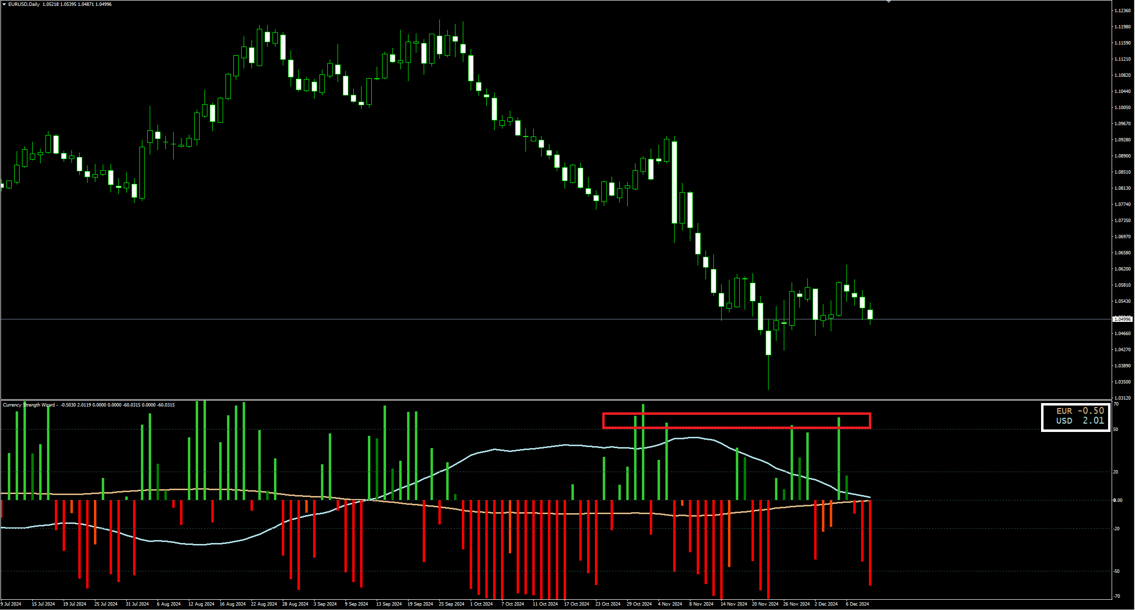 Comments | Currency Strength Wizard | Buy Trading Indicator for ...