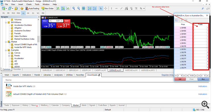 Comments | Actual COMBO Depth of Market AND Tick Volume Chart | Buy ...