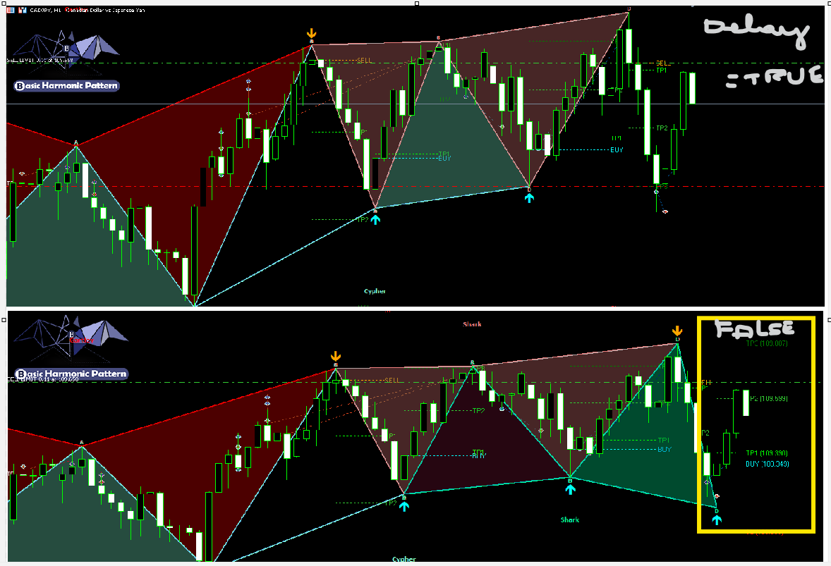 Comments | Basic Harmonic Pattern MT5 | Free Download Trading Indicator ...