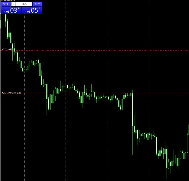 Timed Trailing Stop Loss | Buy Trading Utility for MetaTrader 4