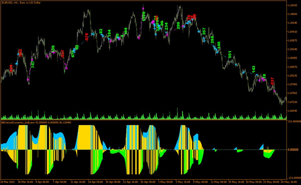 BB vector dynamics indicator | Buy Trading Indicator for MetaTrader 5