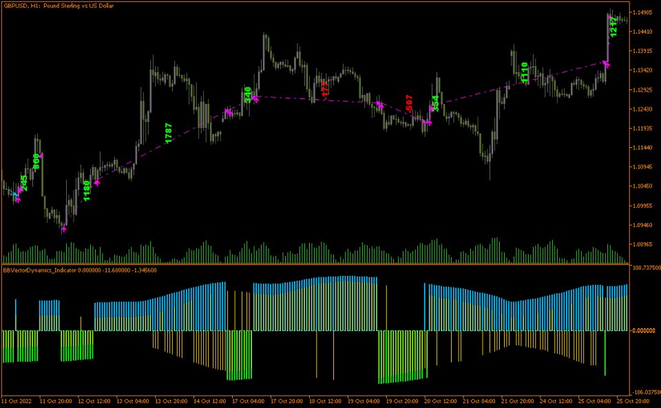 BB vector dynamics indicator | Buy Trading Indicator for MetaTrader 5