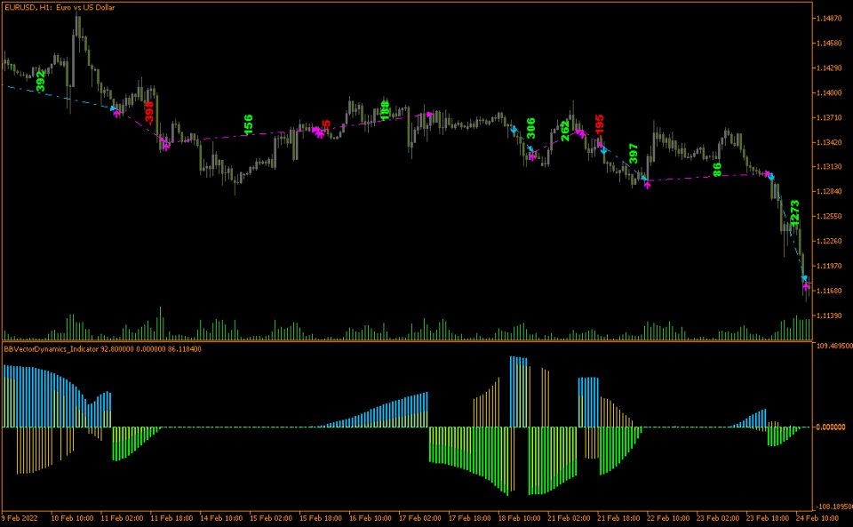 BB vector dynamics indicator | Buy Trading Indicator for MetaTrader 5