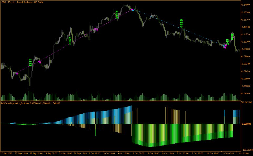 BB vector dynamics indicator | Buy Trading Indicator for MetaTrader 5
