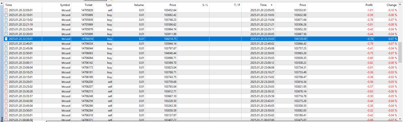 Comments | BTC Bot mt5 | Buy Trading Robot (Expert Advisor) for MetaTrader 5