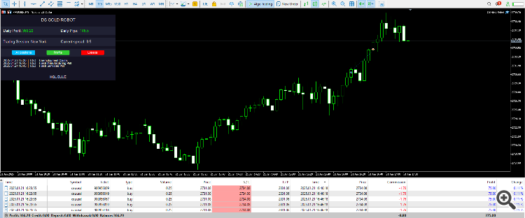 Comments | DS Gold Robot MT5 | Buy Trading Robot (Expert Advisor) for ...