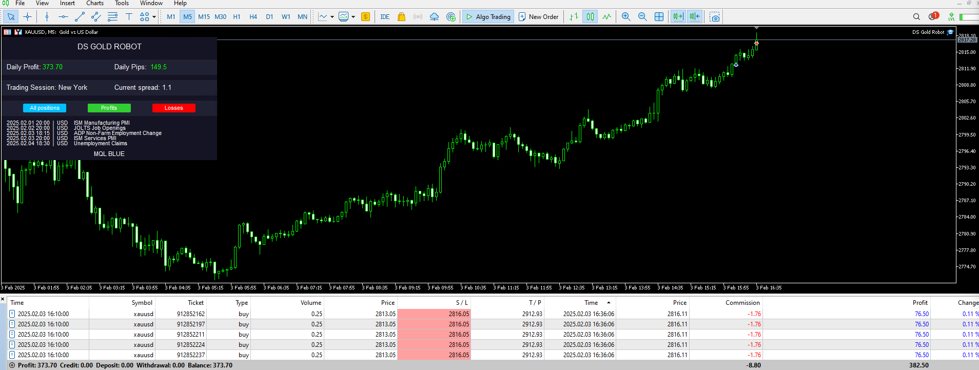 Comments | DS Gold Robot MT5 | Buy Trading Robot (Expert Advisor) for ...