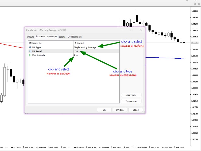 Candle cross Moving Average | Free Download Trading Indicator for MetaTrader 5