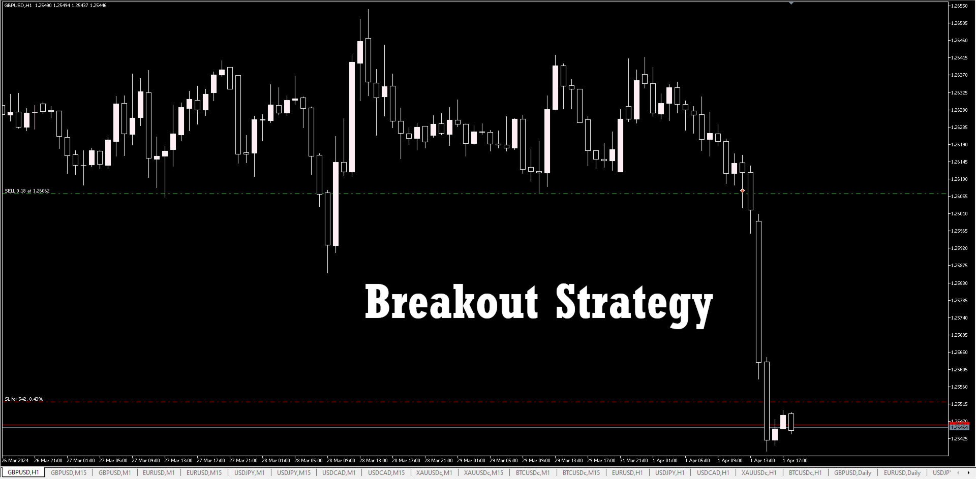 Storm Break EA MT5 | Buy Trading Robot (Expert Advisor) for MetaTrader 5