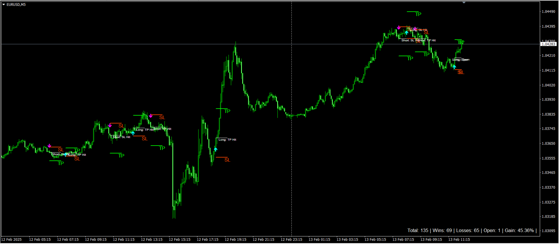 Arrow Simulator | Buy Trading Indicator for MetaTrader 4