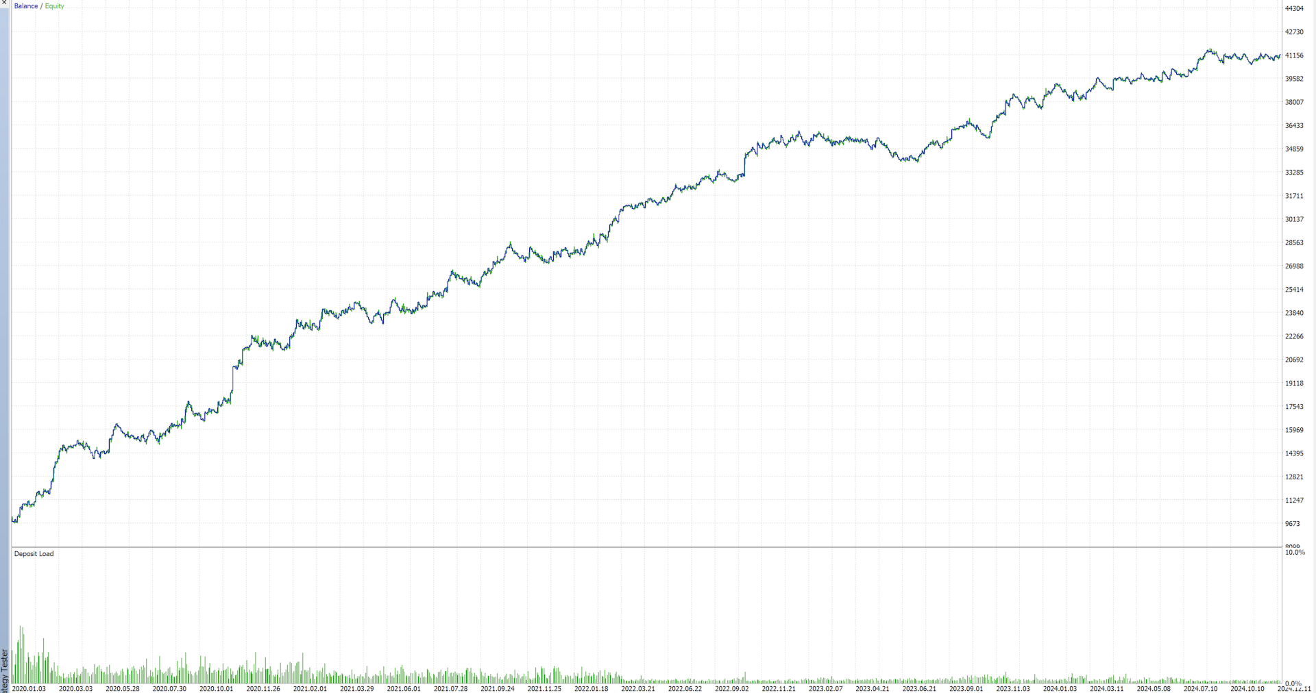 Time based Range Breakout | Buy Trading Robot (Expert Advisor) for MetaTrader 5