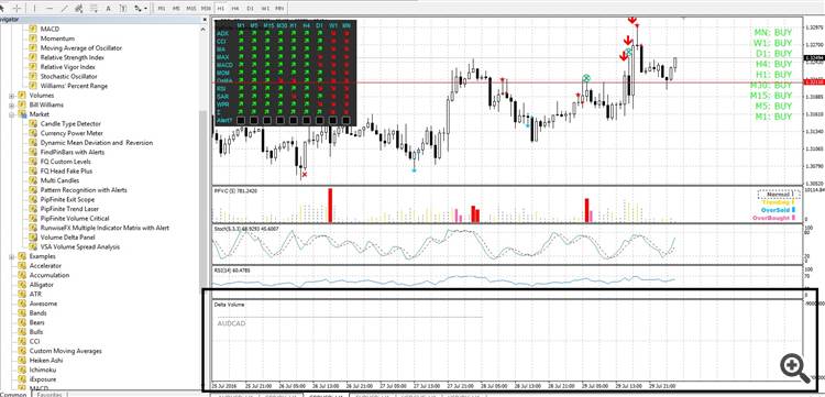 Comments | Volume Delta Panel | Buy Trading Indicator for MetaTrader 4