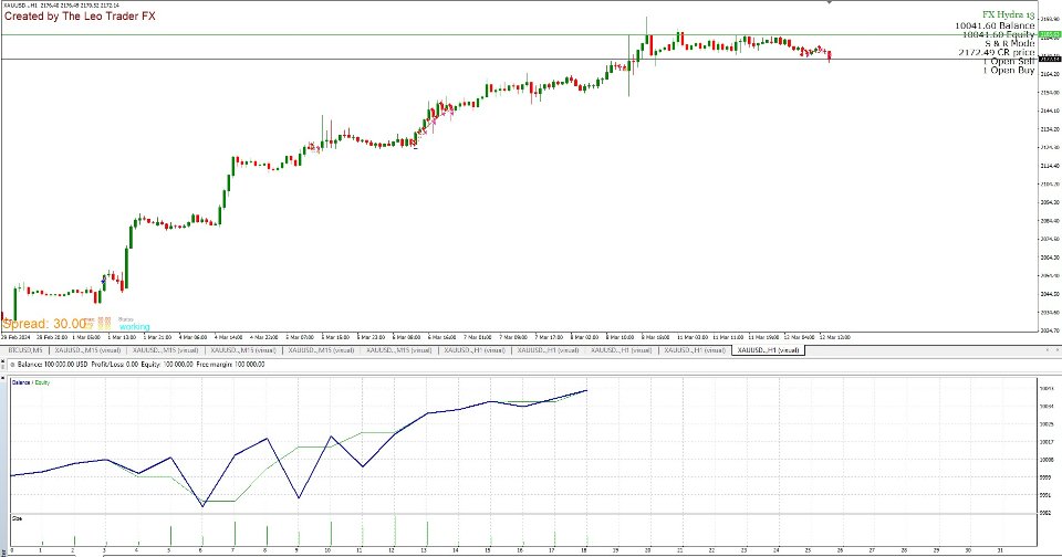 FX Hydra 13 | Free Download Trading Robot (Expert Advisor) for MetaTrader 4