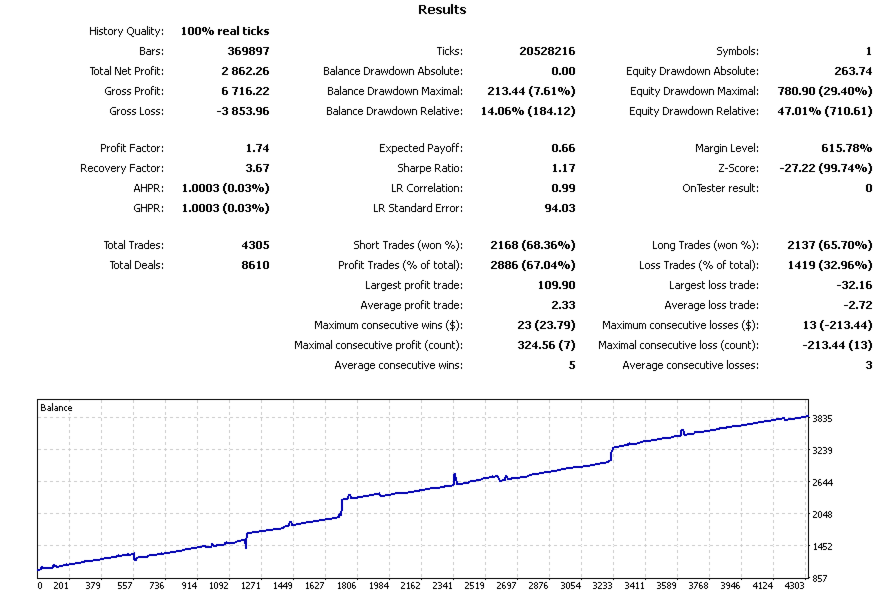 Buy the 'Grid Hedging EA' Trading Robot (Expert Advisor) for MetaTrader ...