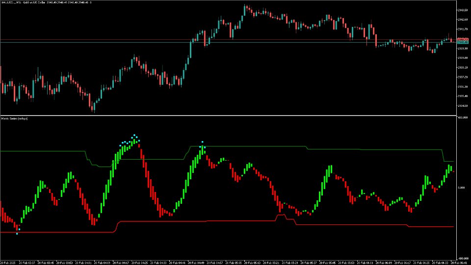 Matrix Series Trends | Free Download Trading Indicator for MetaTrader 5