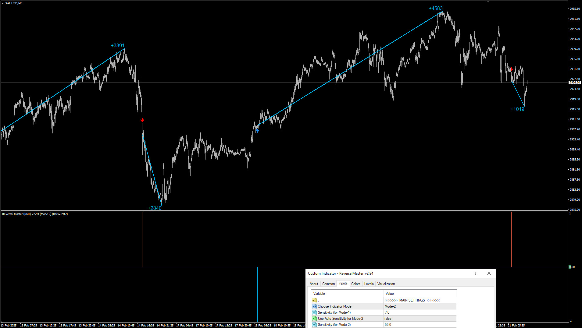 Comments | Reversal Master | Buy Trading Indicator for MetaTrader 4