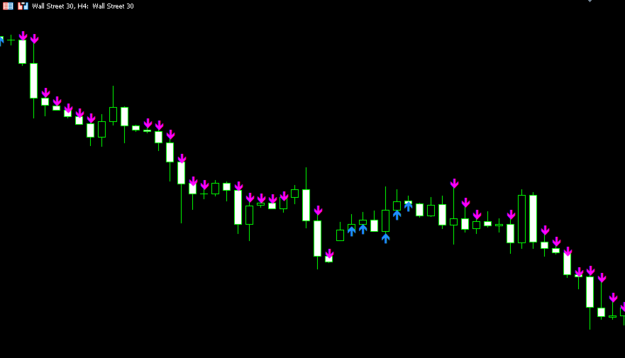 Buy the 'US30 Cheat code' Technical Indicator for MetaTrader 5 in ...