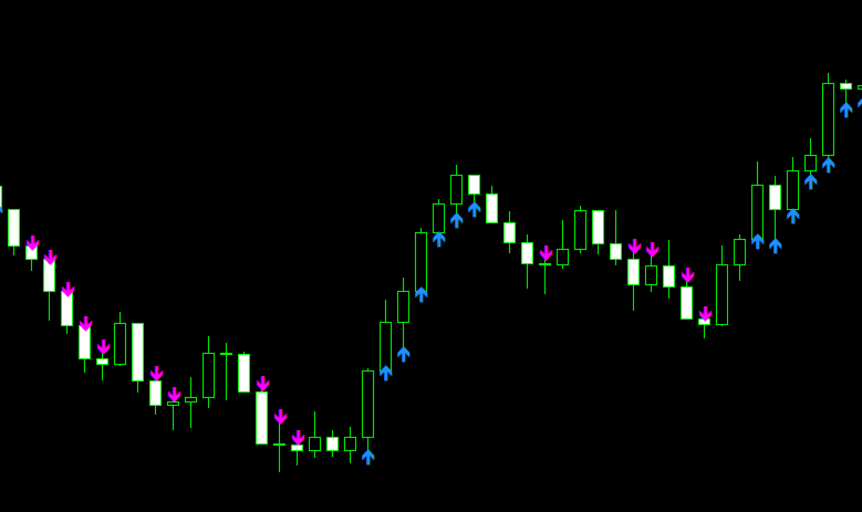 Buy the 'US30 Cheat code' Technical Indicator for MetaTrader 5 in ...