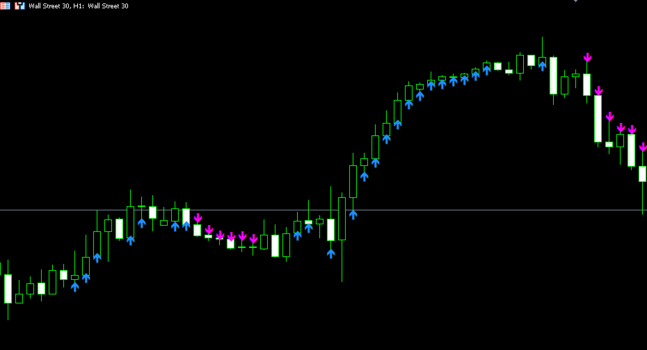 Buy the 'US30 Cheat code' Technical Indicator for MetaTrader 5 in ...