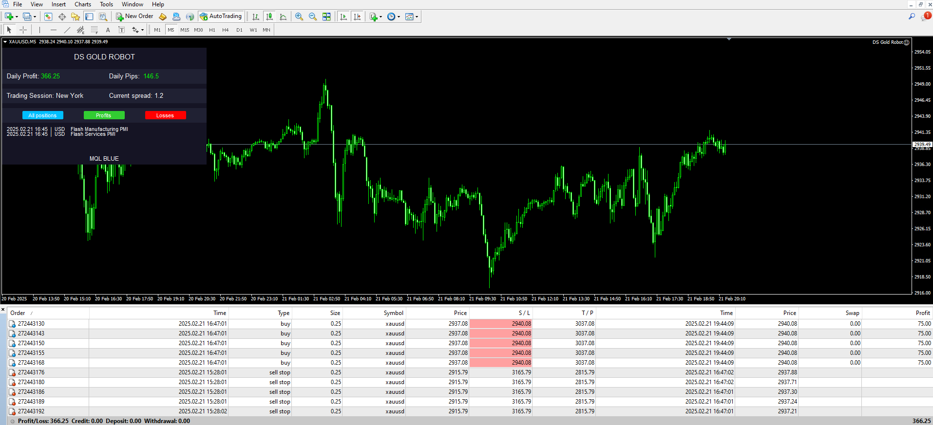 Comments | DS Gold Robot MT4 | Buy Trading Robot (Expert Advisor) for ...