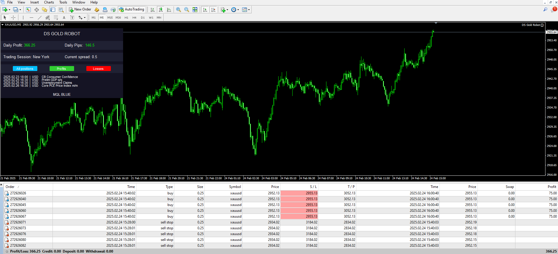 Comments | DS Gold Robot MT4 | Buy Trading Robot (Expert Advisor) for ...