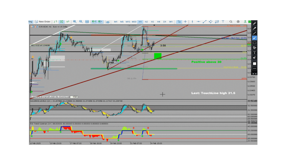 RSI Trend V1 | Buy Trading Indicator for MetaTrader 5