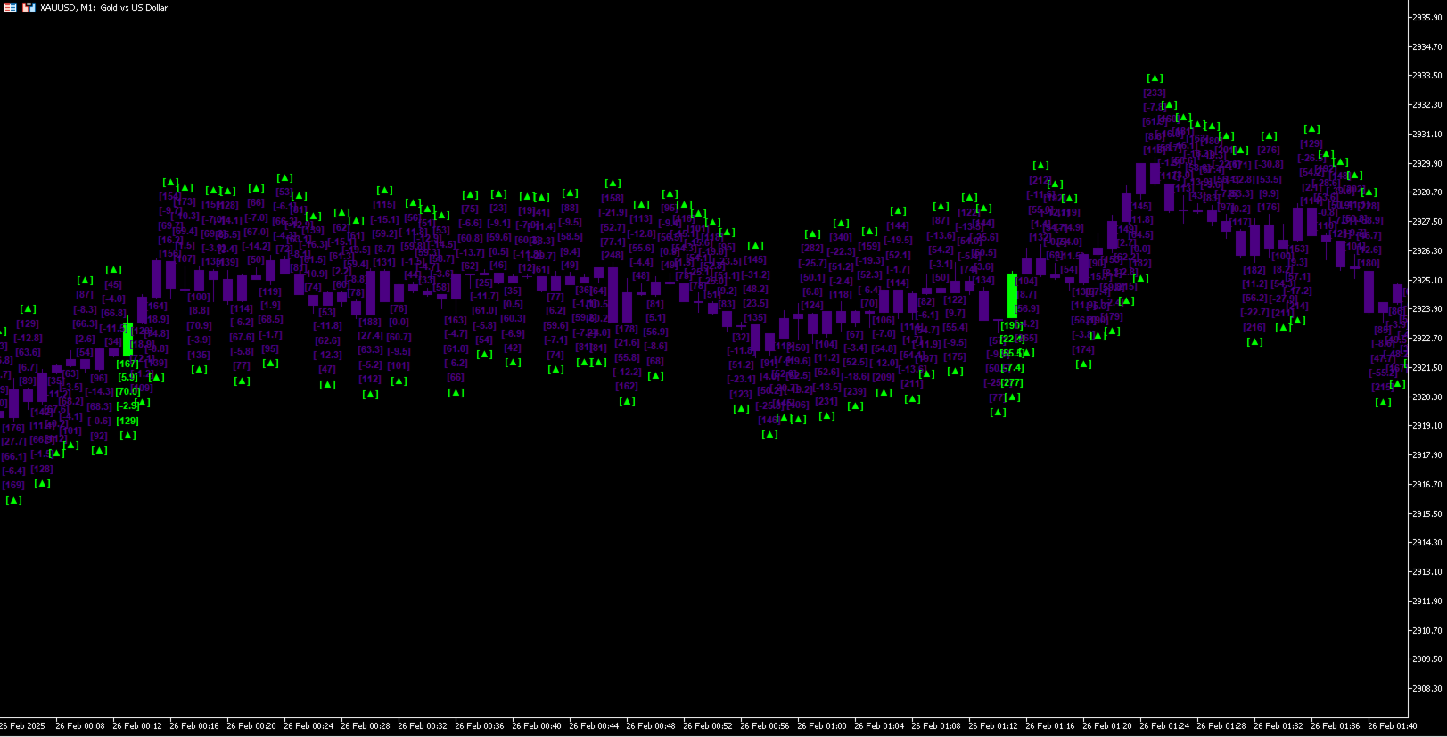 Entry Signal Probability | Free Download Trading Indicator for MetaTrader 5
