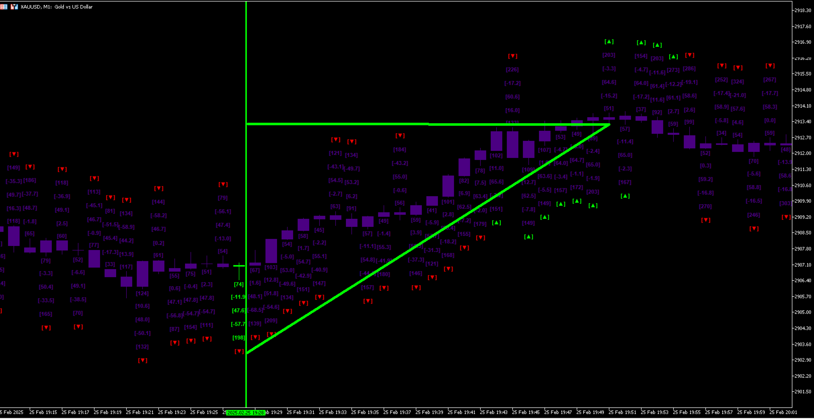 Entry Signal Probability | Free Download Trading Indicator for MetaTrader 5