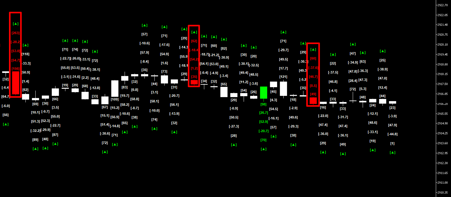 Entry Signal Probability | Free Download Trading Indicator for MetaTrader 5
