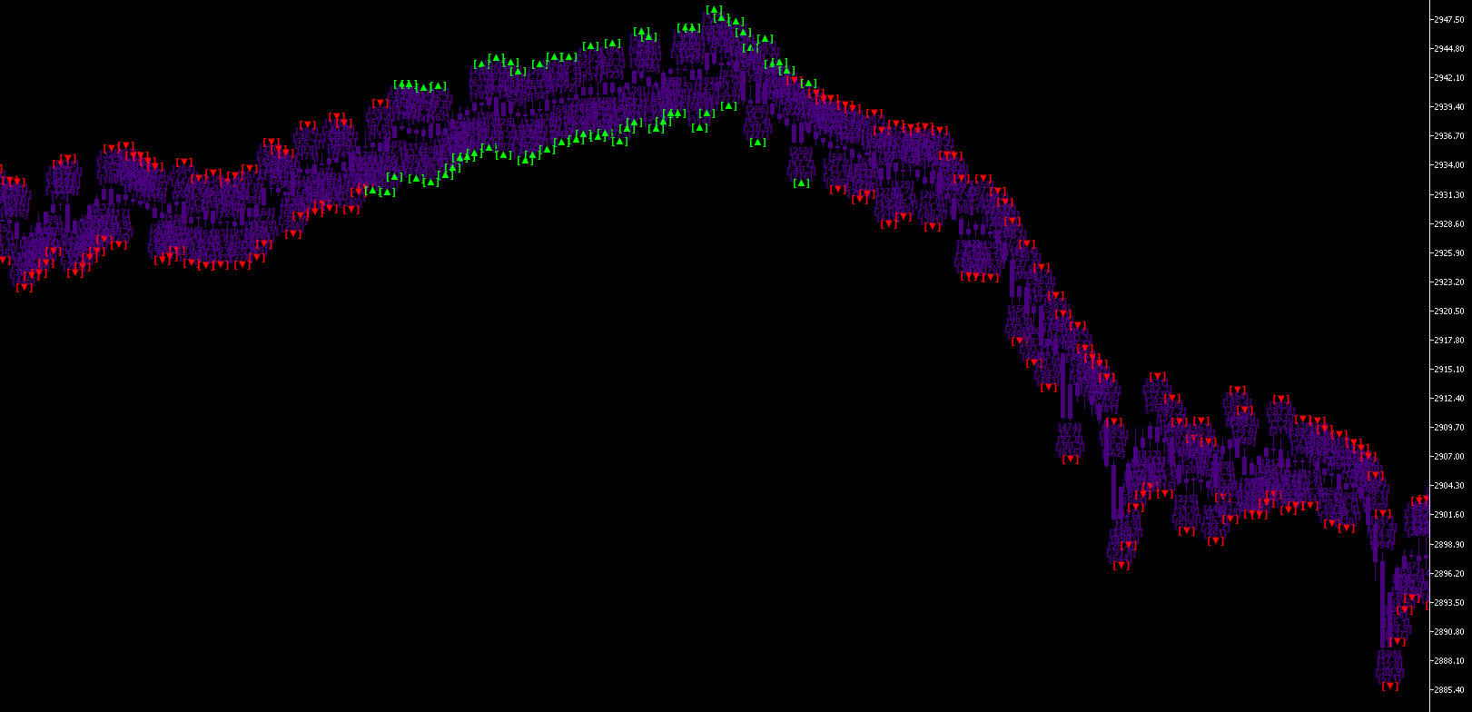 Entry Signal Probability | Free Download Trading Indicator for MetaTrader 5