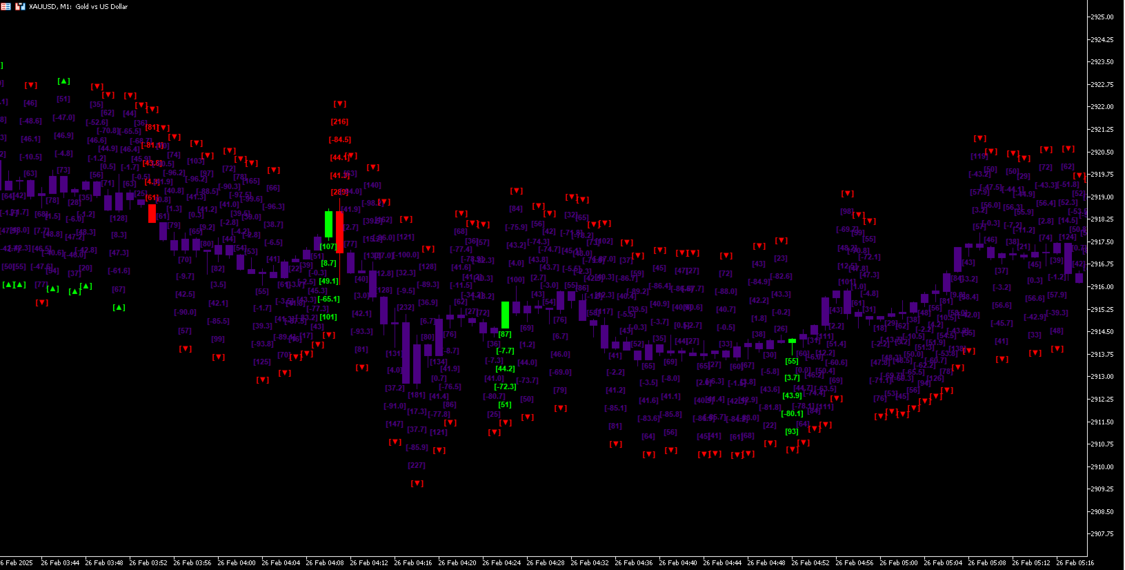 Entry Signal Probability | Free Download Trading Indicator for MetaTrader 5
