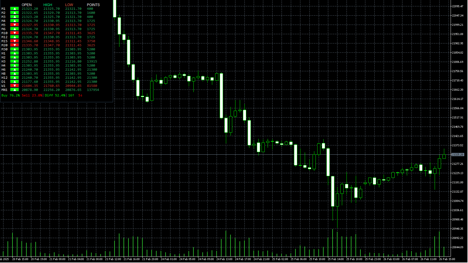 在MetaTrader市场购买MetaTrader 5的'Open Time frame Scanner' 技术指标